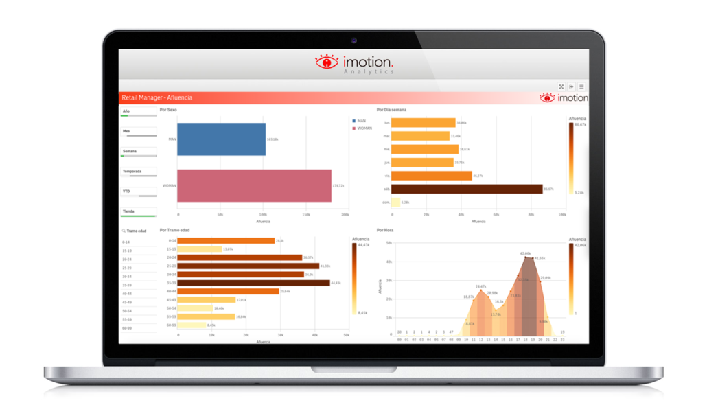 Tecnología - Nuestra tecnología, valor y seguridad. | imotion Analytics