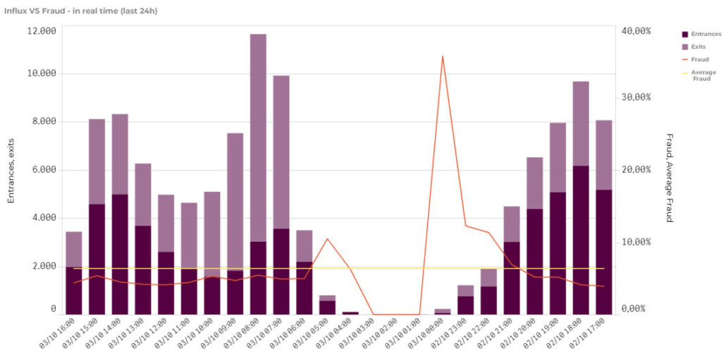 Fraud Detection - Adapta tu oferta al perfil de tu cliente | imotion Analytics